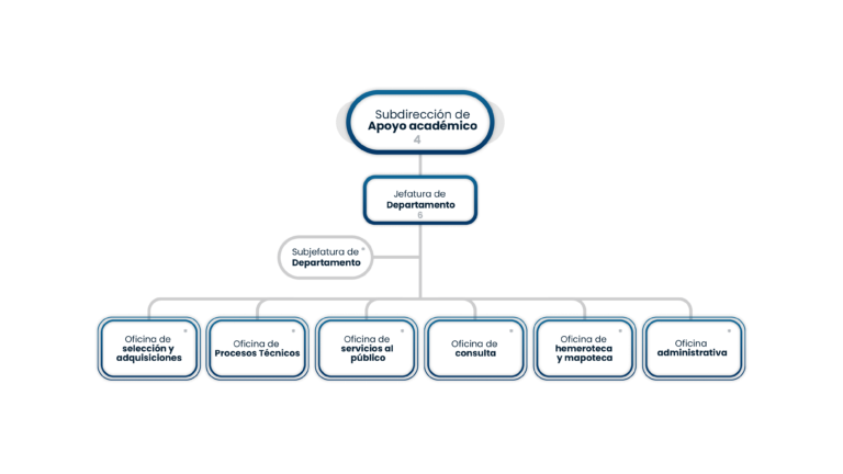 | Biblioteca Chapingo